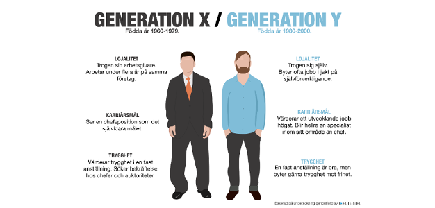 Kund- och medarbetarundersökningar - IC-Potential AB
